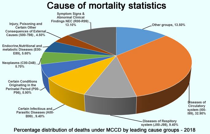ICMR-NCDIR e-Mor Software